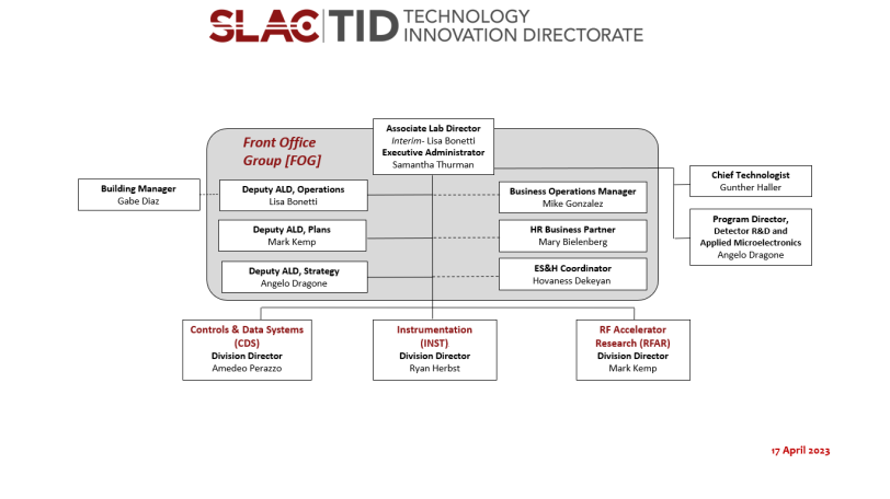 Organization | Technology Innovation Directorate | SLAC National ...