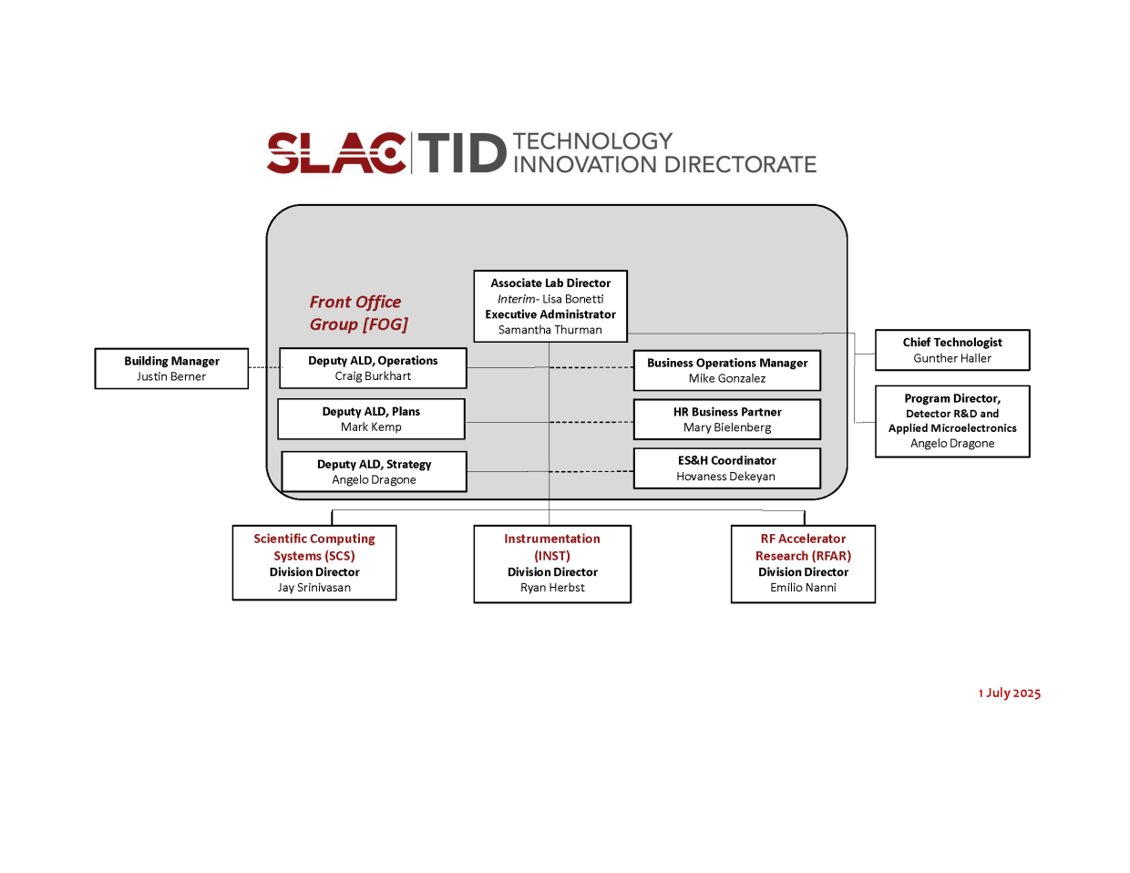 Organization | Technology Innovation Directorate | SLAC National ...